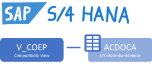 SAP S/4HANA Archive - Doktor ERP